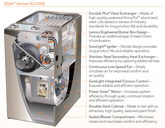 Bast Home Comfort - Lennox EL195E